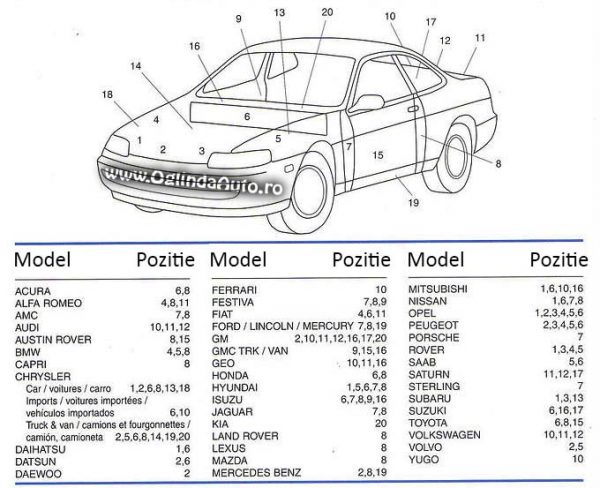 Oglinzi auto pe culoare vopsite dupa cod